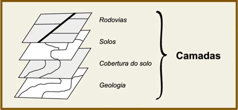 Cartografia O Que É e Tipos Existentes Adenilson Giovanini