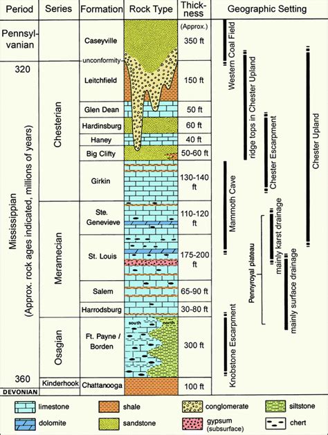 Geology Of Mammoth Cave Springerlink