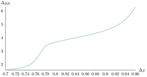 Single Correlator Mn Exclusion Bound Using The N 10 And M 2 〈z Z Z Download Scientific