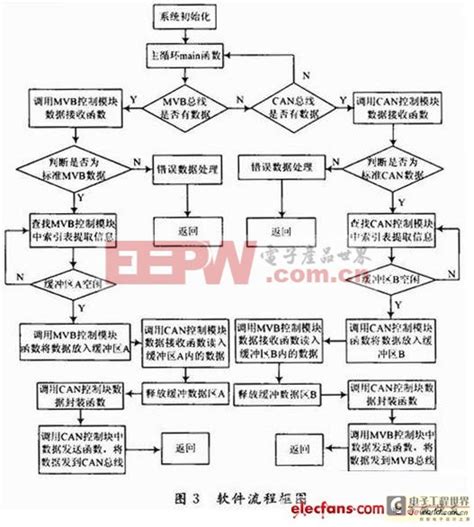 基于arm7的网关通信模块研制 2 微波eda网