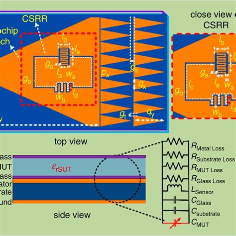 Illustration Of The Proposed Sensor Configuration And Equivalent Rlc Download Scientific
