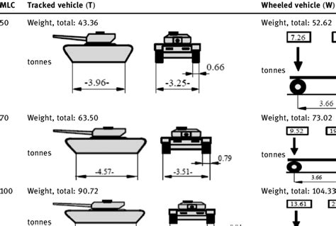 Comparison Of Selected Mlc Classes Based On The Stanag 2021 Standard 3