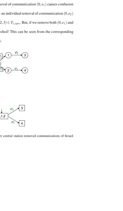 Automaton G For Example 2 Download Scientific Diagram