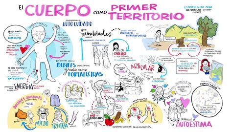 Pin En Territorio Cuerpoo