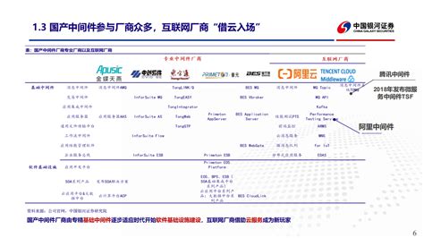 东方通 国产中间件龙头，踏上新征程 210804 pdf 先导研报