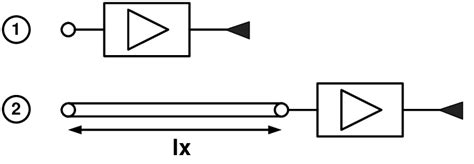 Device Under Test For The Verification Of The Intermodulation