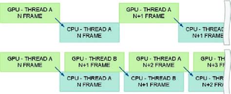 Top Standard Moped Uses The Gpu To Obtain The Sift Features Then The