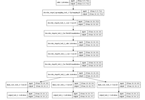 invalidargumenterror · issue 313 · qubvel segmentation models · github