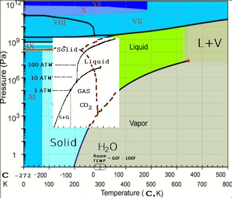 [DIAGRAM] Co2 Phase Diagram Psi - MYDIAGRAM.ONLINE