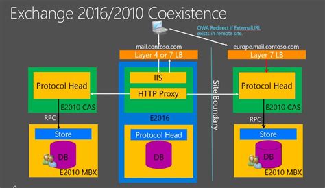 Exchange Server To Recordslop