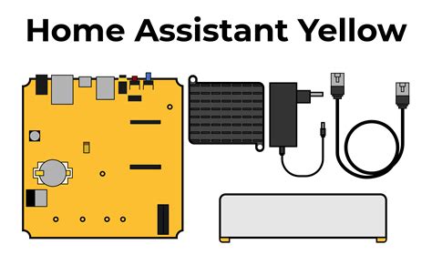 Home Assistant Yellow 2024 Full Review