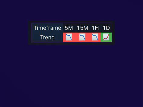 Swift Algo Trading Indicator For Forex Crypto And Stocks