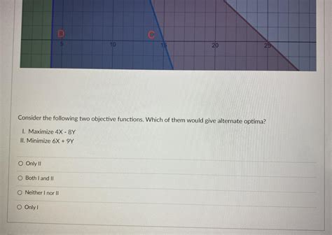 Solved Examine The Lp Formula Shown Below I Have Already Chegg