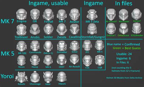 The Helmet Design For Halo Infinite