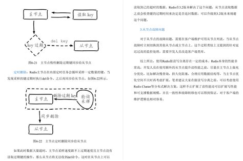 曾经风靡一时的阿里内网 Redis 开发参考手册GitHub 再次重温经典 阿里redis开发手册 CSDN博客