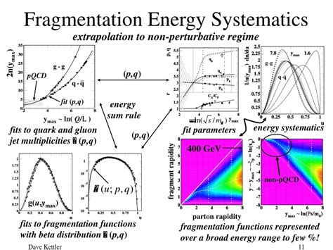 Ppt Fragmentation In E E Collisions Systematics And Trends From