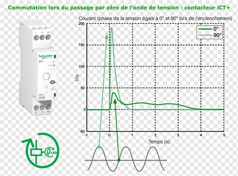 Schneider Ict Contactor Wiring Diagram Wiring Diagram And Schematic