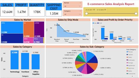 Ecommerce Powerbidesktop Sales Powerbi Analytics Dataanalytics