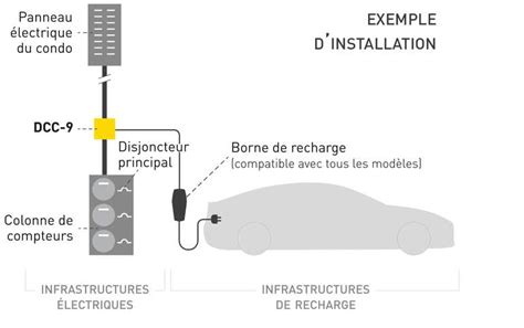 Une Borne De Recharge Pour Voiture Lectrique Dans Un Multir Sidentiel