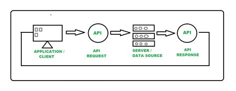 API Vs UI Testing Which One Should You Pick