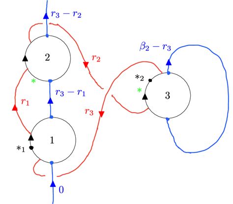 Below Shows The Corresponding Arc Graph As Defined In Section Note Download Scientific