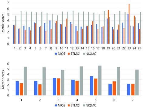 Metric Scores Computed By The Proposed Method For All The Samples Both Download Scientific