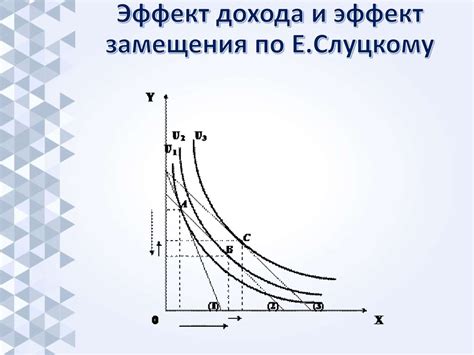 Эффект дохода и замещения Слуцкого и Хикса презентация онлайн
