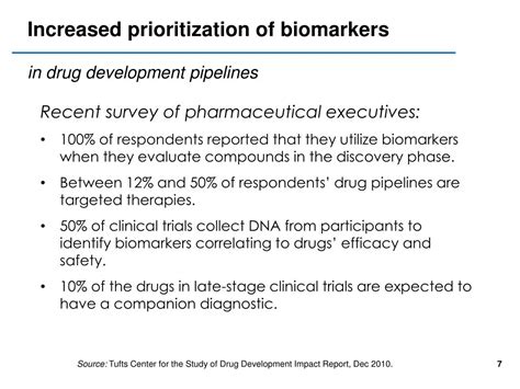 Ppt Companion Diagnostics For Targeted Cancer Therapies Current