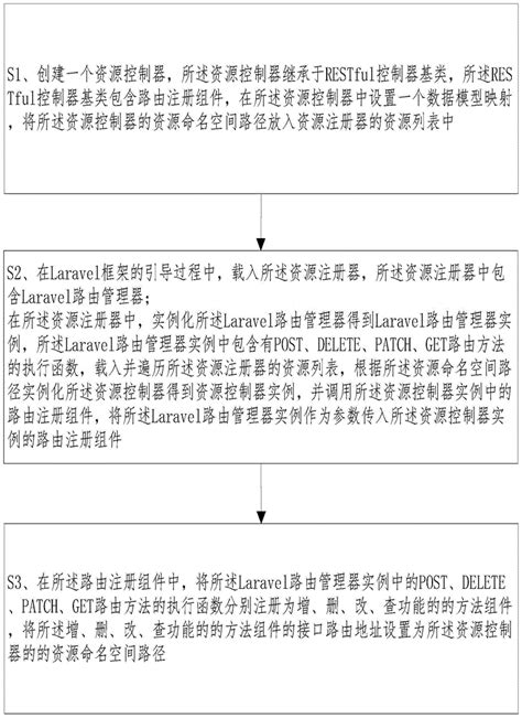 一种基于laravel框架的restfulapi代码的自动生成方法与流程
