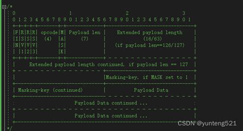 c websocket 协议分析与实现 编程爱好者博客