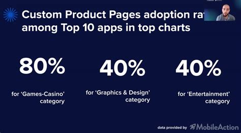 Boost Your Conversions With Custom Product Pages Apptamin