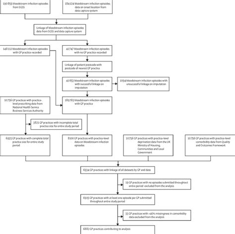 Effect Of Antibiotic Stewardship Interventions In Primary Care On Antimicrobial Resistance Of