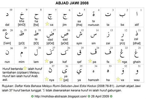 37 Huruf Tunggal Jawi Huruf Tunggal Jawi Granville Rodriguez