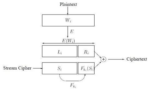 Sse Via Sequential Symmetric Encryption 4 Download Scientific Diagram