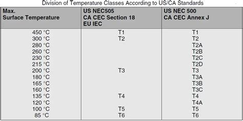 Basics Of Explosion Protection Inst Tools