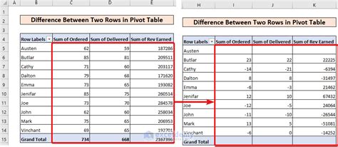 calculate difference between two rows in pivot table with easy steps