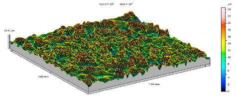 Three Dimensional Surface Microgeometry Of The Wc Co Al 2 O 3 Coating