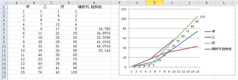 如何让excel图表的趋势线只显示一段？ 知乎