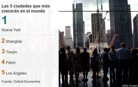Las 10 Ciudades Del Mundo Que Más Crecerán En La Próxima Década El