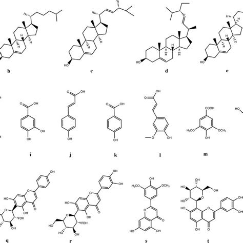 Chemical Structure Of Phytosterols A β Sitosterol B Cholesterol C Download Scientific