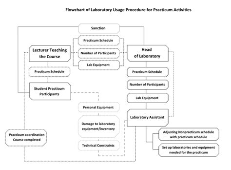 Fotography Laboratory Ilmu Komunikasi UPN Veteran