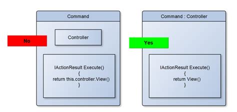 Digitteck Asp Net Controller Command Class