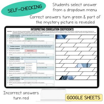 Interpreting Correlation Coefficients Digital Activity By Organized In