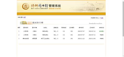 GitHub SimpleGraduationProjects LibraryManagementSystem 毕业设计 图书管管理系统