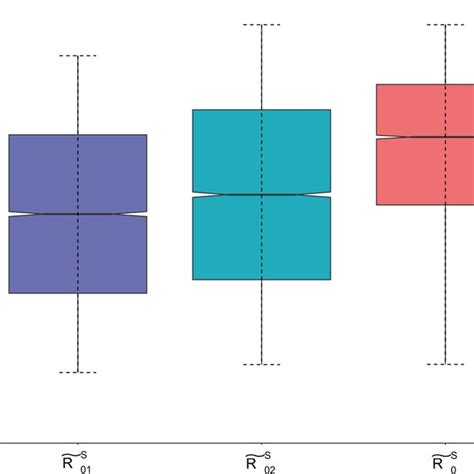 The Heatmap Of The Basic Reproductive Number For Nosocomial Outbreak Download Scientific