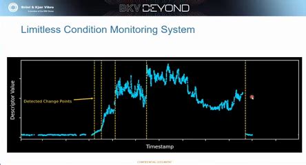 Working With A Limited Condition Monitoring System CBM CONNECT