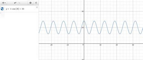 Continuity AP Calc Limits Project