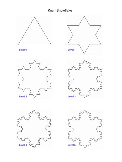 Koch Snowflake Levels Pdf