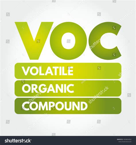 Voc Volatile Organic Compound Acronym Concept Stock Vector Royalty