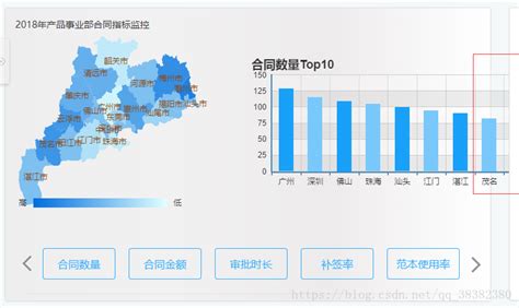 Echarts 图表大小随窗口变动而自适应变动（无需刷新浏览器调整）h5自适应echarts Csdn博客